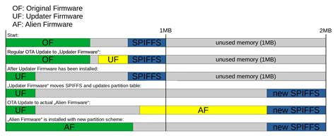 C How To Use Related Value As Select List Datatextfield From Model