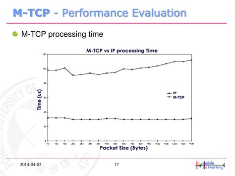 Ppt M Tcp Tcp For Mobile Cellular Networks Powerpoint Presentation