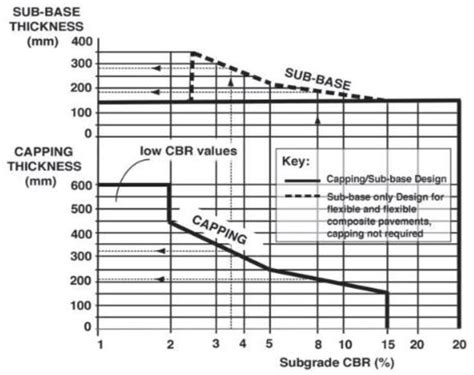 Use Of A Biopolymer For Road Pavement Subgrade
