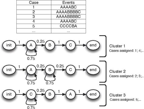Figure 1 From Business Process Analysis In Healthcare Environments A Methodology Based On