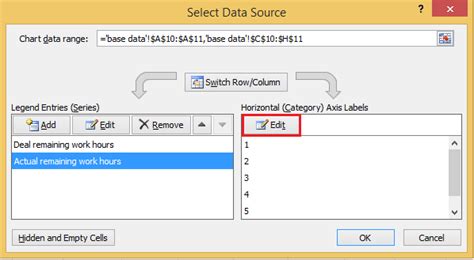 How To Create Burn Down Or Burn Up Chart In Excel