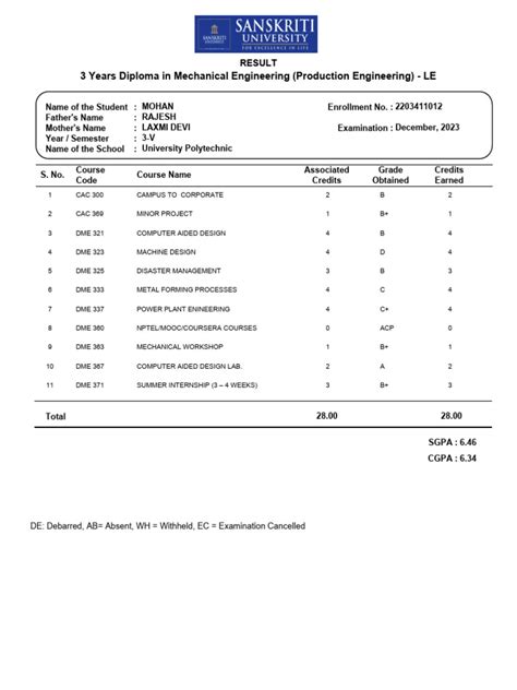 Student Marsheet Pdf Student Marsheet Pdf