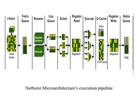 Ppt Hyper Threading Technology Powerpoint Presentation Free Download