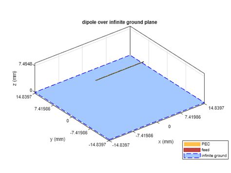 Modeling Mutual Coupling In Large Arrays Using Infinite Array Analysis