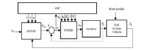 Block Diagram Of Proposed Control Scheme Download Scientific Diagram