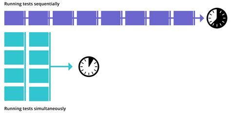 Selenium Grid Vs Mabl A Beginners Continuing Exploration