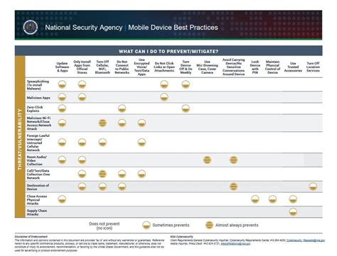 The NSA Explains What You Can Do To Better Protect Your IOS Or Android Phone PhoneArena