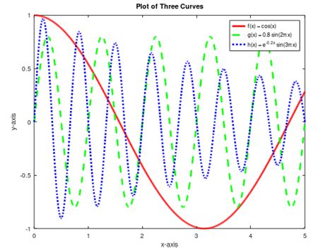 Solved Consider The Following Three Mathematical Chegg