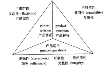 软件质量属性Quality attributes 总结 zzfx 博客园