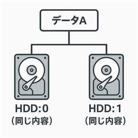 Raidのメリット・デメリット データ復旧ガイド