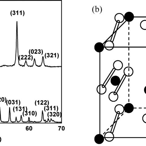 A Xrd Patterns Of The Pyrite Fes 2 And Orthorhombic Fese 2 Particles