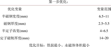 Variable Range And Target Of Progressive Optimization 表 1 渐进优化的变量范围及目标