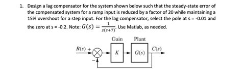 Solved Design A Lag Compensator For The System Shown Below Such That