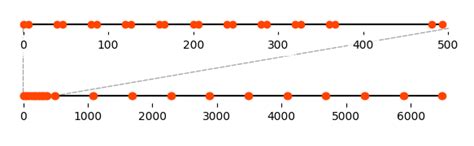 [fixed] transform from data to figure coordinates ~ pythonfixing