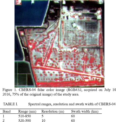 Figure 1 From Using The Cbers 04 Multispectral Data Tasseled Cap