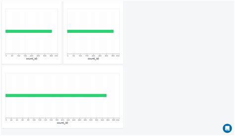 Cells Don T Push Each Other Away Predictably After Upgrading To React Issue React