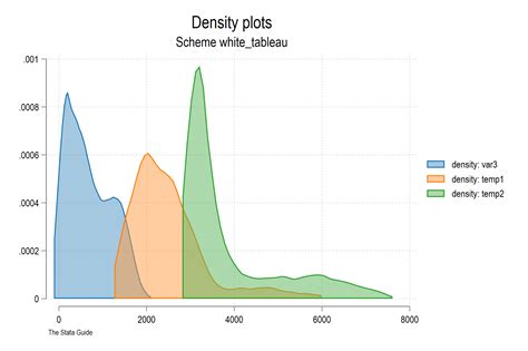 Stata Schemepack Here You Will Find Various Ready To Use Stata Schemes