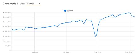 开始使用cypress的测试自动化的指南 Context Ty 掘金