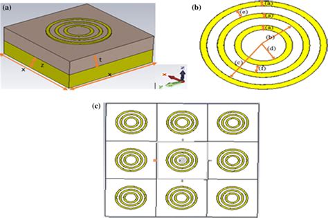 Aperspective View Of The Proposed Mtm Structure Unit Cell With Its Download Scientific Diagram