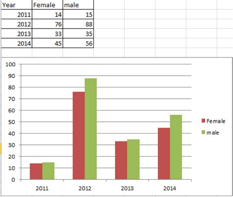 Php How To Build Query And To Make Chart In Yii2 Using Highchart