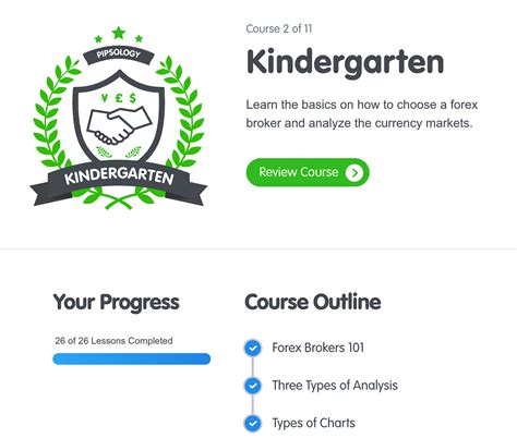 My Forex Trading Journey Part 2 By Nana Kwame Owusu Afriyie The Quant May 2024 Medium