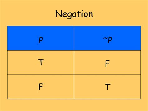 PPT Truth Tables PowerPoint Presentation Free Download ID 9556357