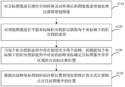 Image Restoration Method And Device Terminal Equipment And Readable