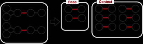 Example Batch For The Strategy Edge I Download Scientific Diagram