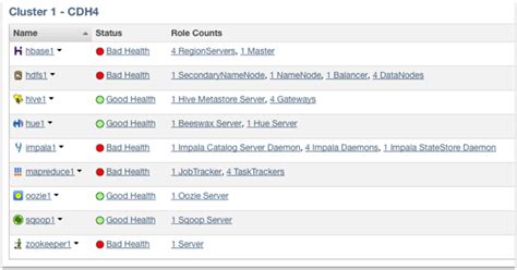 Obiee 11117 Cloudera Hadoop And Hiveimpala Part 1 Install And Set
