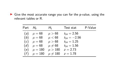 Solved Give The Most Accurate Range You Can For The P Value Chegg