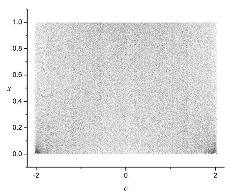 hybrid chaotic based prng for secure cryptography applications
