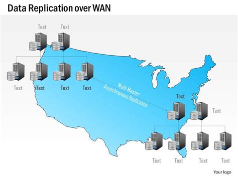 0115 Data Replication Over Wan Wide Area Network Geographic Locations Ppt Slide Presentation