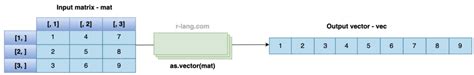 what is as vector function in r