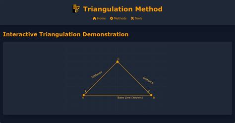 Triangulation Srvyrtimesai