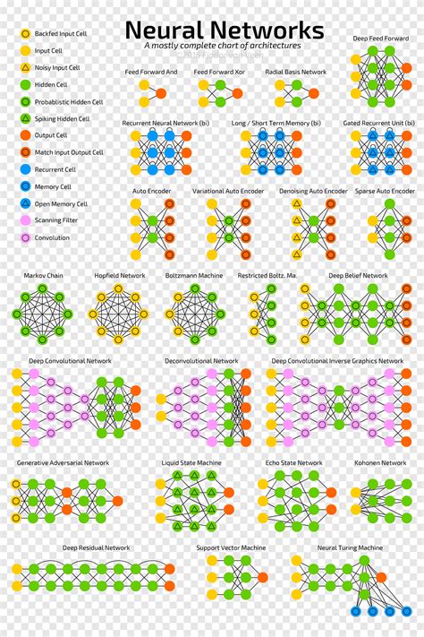 Deep Learning Artificial Neural Network Machine Learning Artificial