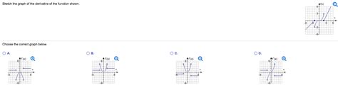 Solved Sketch The Graph Of The Derivative Of The Function