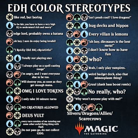 Comments Enter Our Mtg Jace The Bearded Dragon