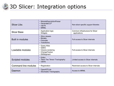 Ppt 3d Slicer A Free And Open Source Platform For Medical Image