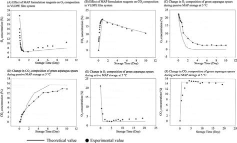 Equations Theoretical Value And Practical Validation Experimental