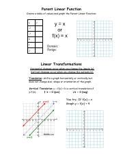 Understanding Linear Function Transformations Graphs Analysis Course Hero