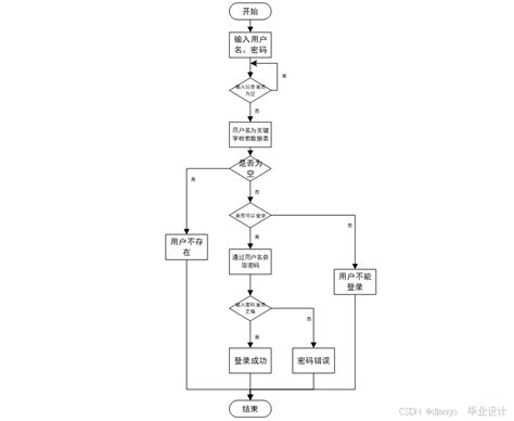 计算机毕设springboot基于java的宠物交易系统 基于spring Boot的宠物在线交易平台设计与实现 基于java的宠物电商系统