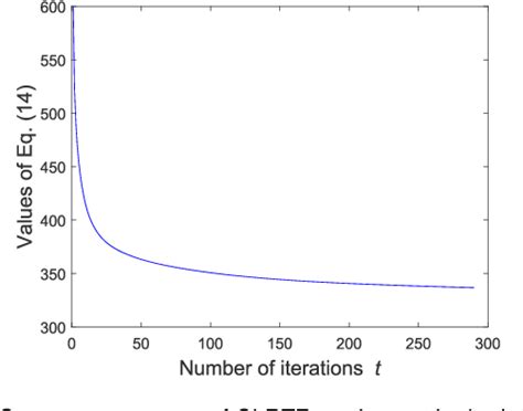 Figure 1 From Superpixel Based Low Rank Tensor Factorization For Blind Nonlinear Hyperspectral