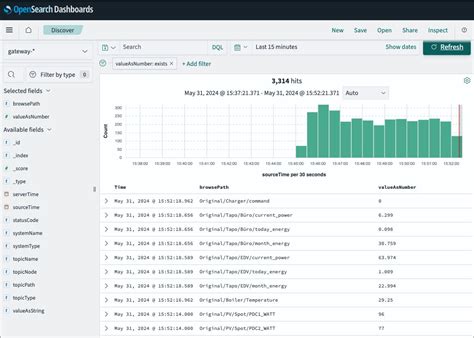 andreas vogler on linkedin scada frankenstein opcua mqtt iiot
