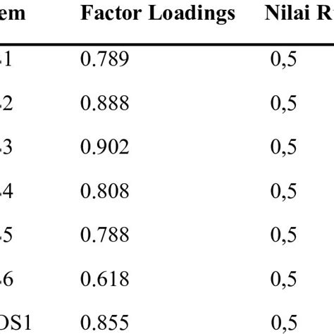 Direct And Indirect Hypothesis Testing Download Scientific Diagram