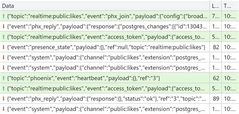 Realtime Subscriptions Aren T Working In Supabase V Issue Supabase Supabase GitHub