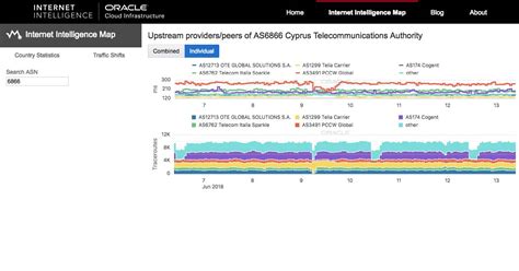 Oracle Launches Its Very Own Net Threat Map The Register