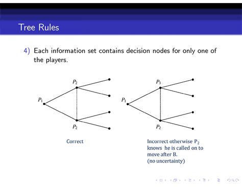 chapter 2 concepts an introduction to game theory