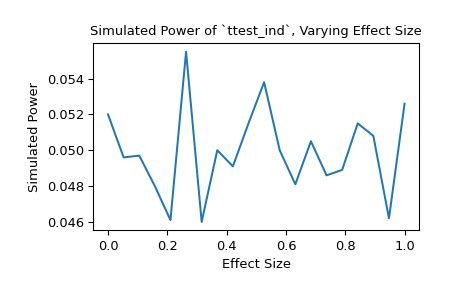 Power SciPy V Manual