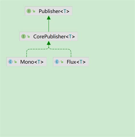 响应式编程初探 蚂蚁搬砖a 博客园