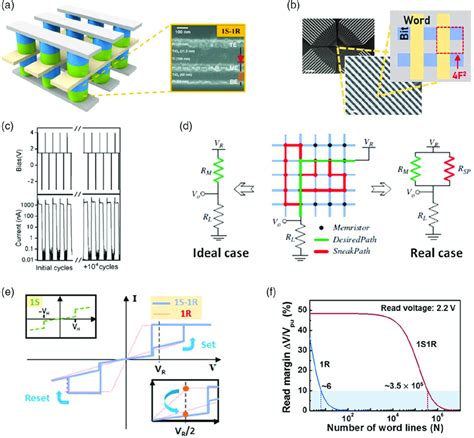 A A Schematic Illustration Of A Memristive Cba The Inset Is The Download Scientific Diagram